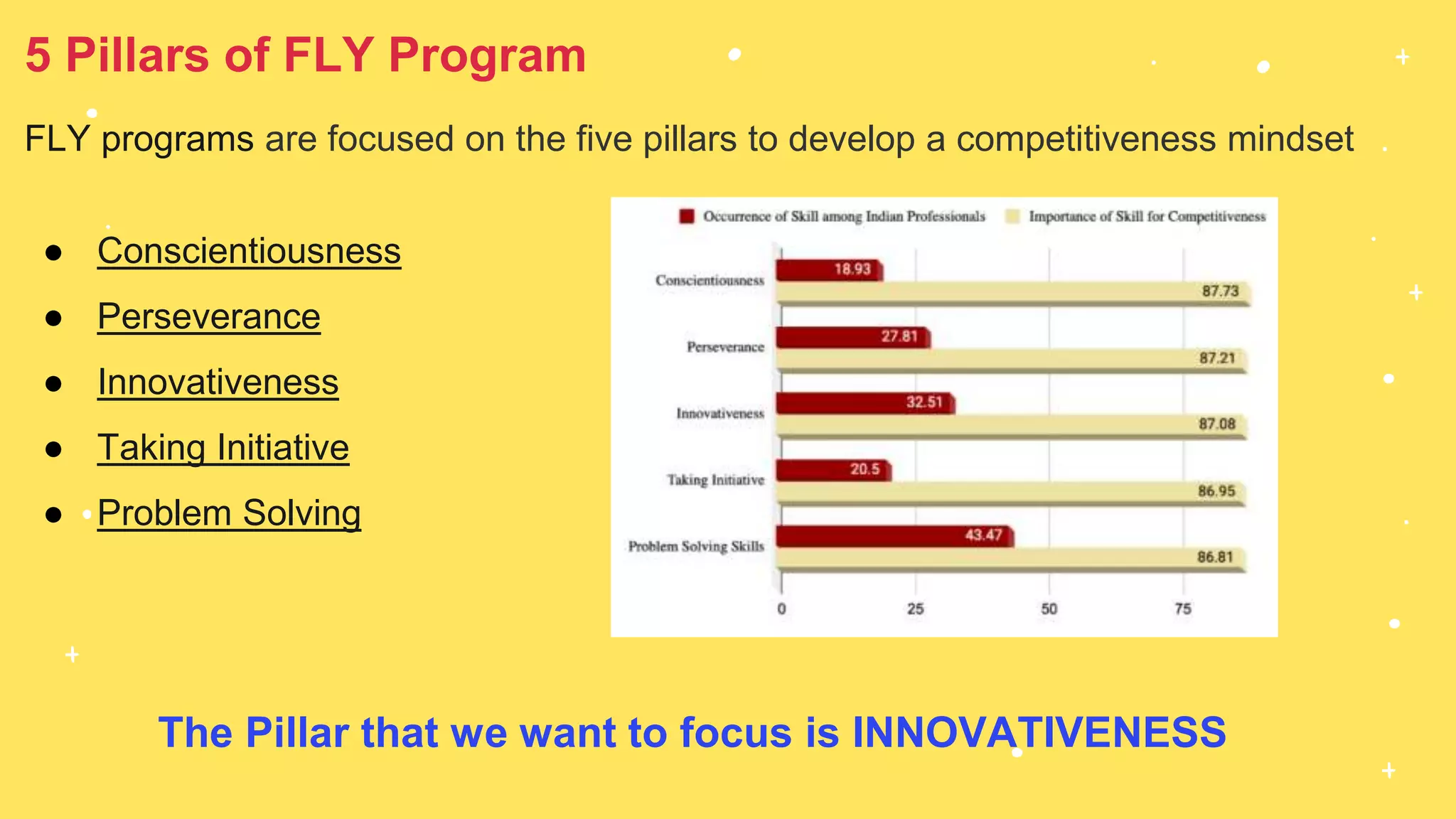 Tools for Innovativeness: Cognitive Skills | PPT