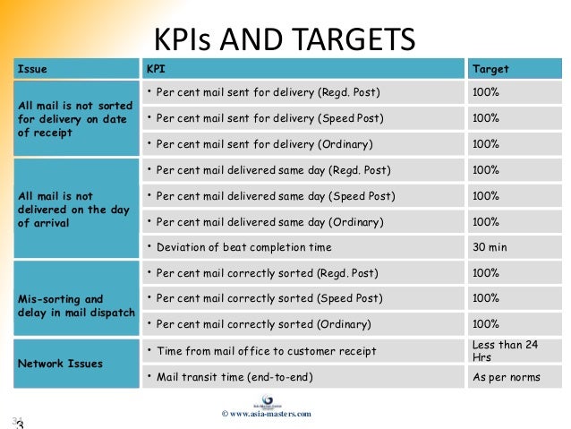 The Art and Practice in Evaluation of Environmental Performance