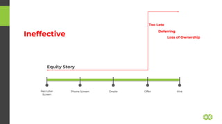The Art and Science of a Compelling Equity Story | PDF