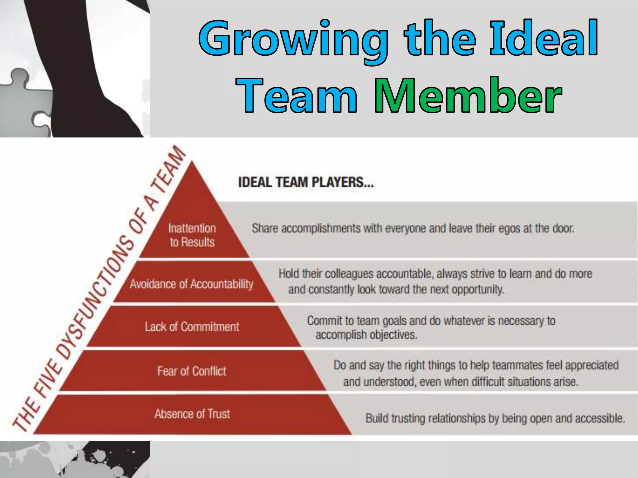 The Art and Science of Teamwork in Extension | PPTX