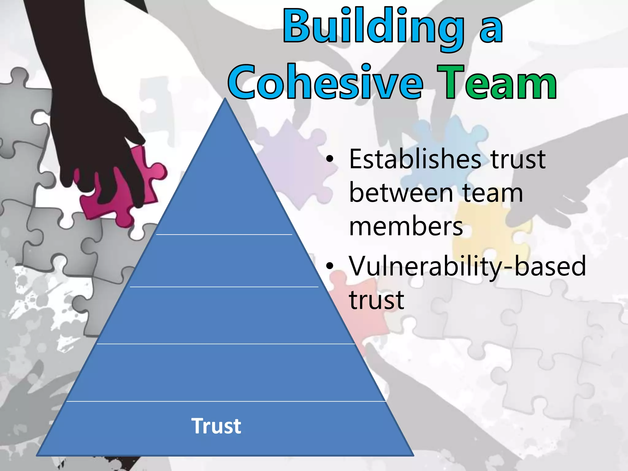 The Art and Science of Teamwork in Extension | PPTX