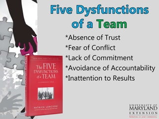 The Art and Science of Teamwork in Extension | PPTX