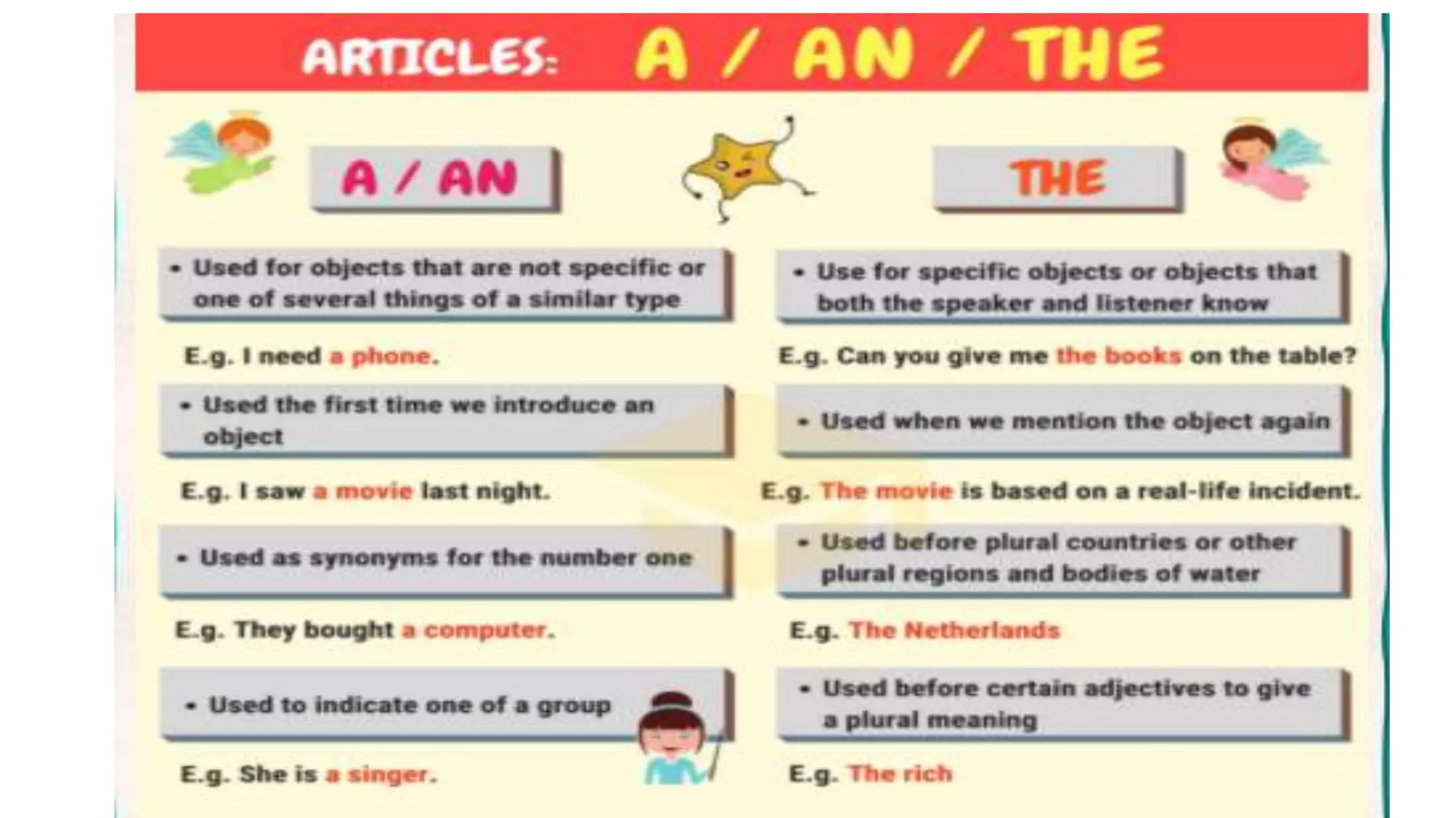 THE ARTICLES GRAMMAE EXERCISES.pptx