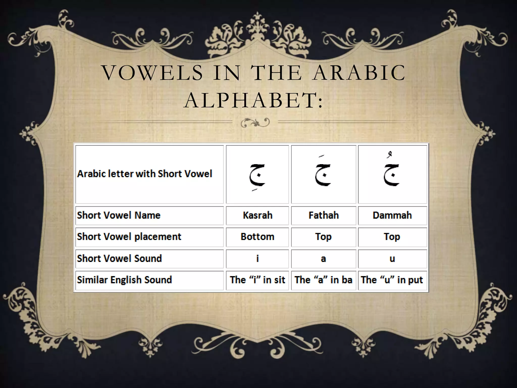 The articulation points of the arabic alphabet part1 | PPTX