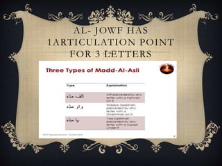 The articulation points of the arabic alphabet part1 | PPTX