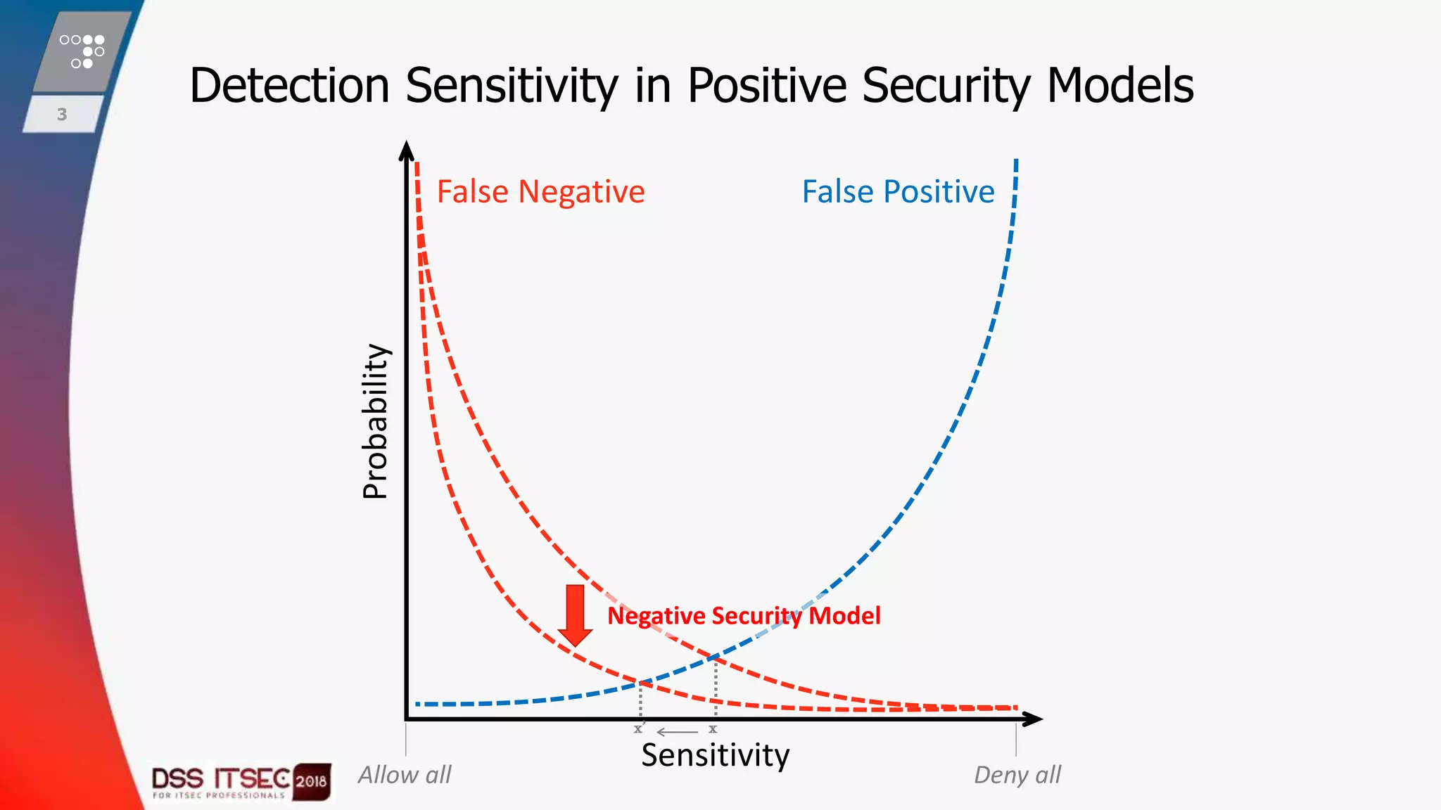 The artificial reality of cyber defense | PPTX