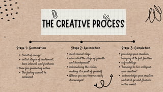The Artist, His Medium and the Creative Process | PDF