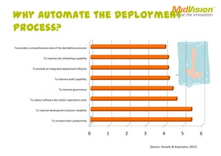The art of .net deployment automation | PPT