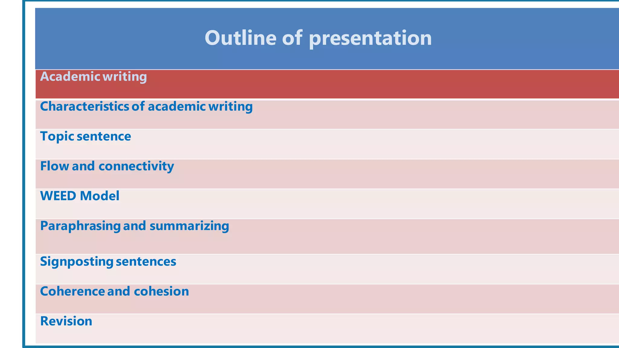The Art of Academic Writing | PDF