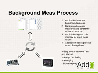 The art of architecture | PPTX