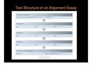 The Art Of Argument Writing | PDF