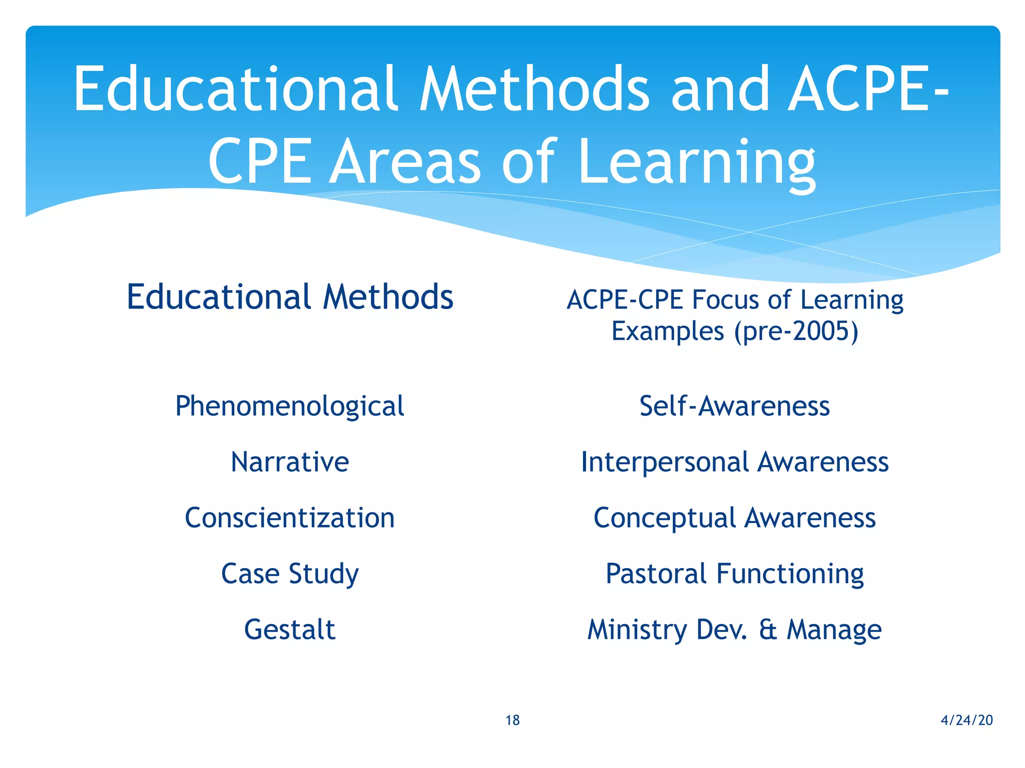 The Art of Asking Questions | PDF