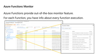 The art of Azure Functions (unit) testing and monitoring | PPT