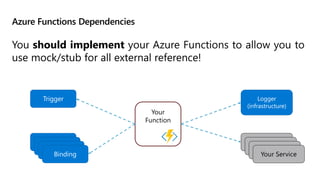The art of Azure Functions (unit) testing and monitoring | PPT