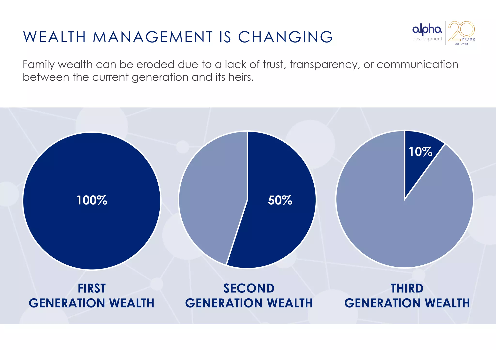 Wealth Management Advisory Skills | PDF