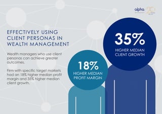Wealth Management Advisory Skills | PDF