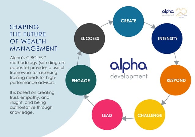 Wealth Management Advisory Skills | PPT