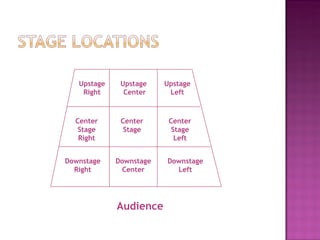 The Art of Blocking | PPT