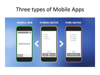 The art of Building Bridges for Android Hybrid Apps | PDF