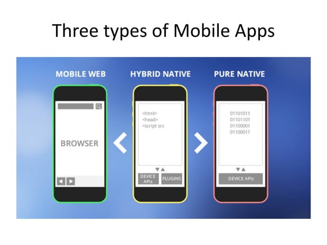 The art of Building Bridges for Android Hybrid Apps | PDF