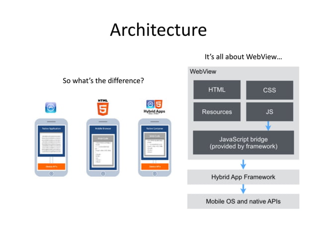 The art of Building Bridges for Android Hybrid Apps | PDF