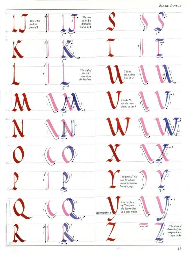 The art of calligraphy