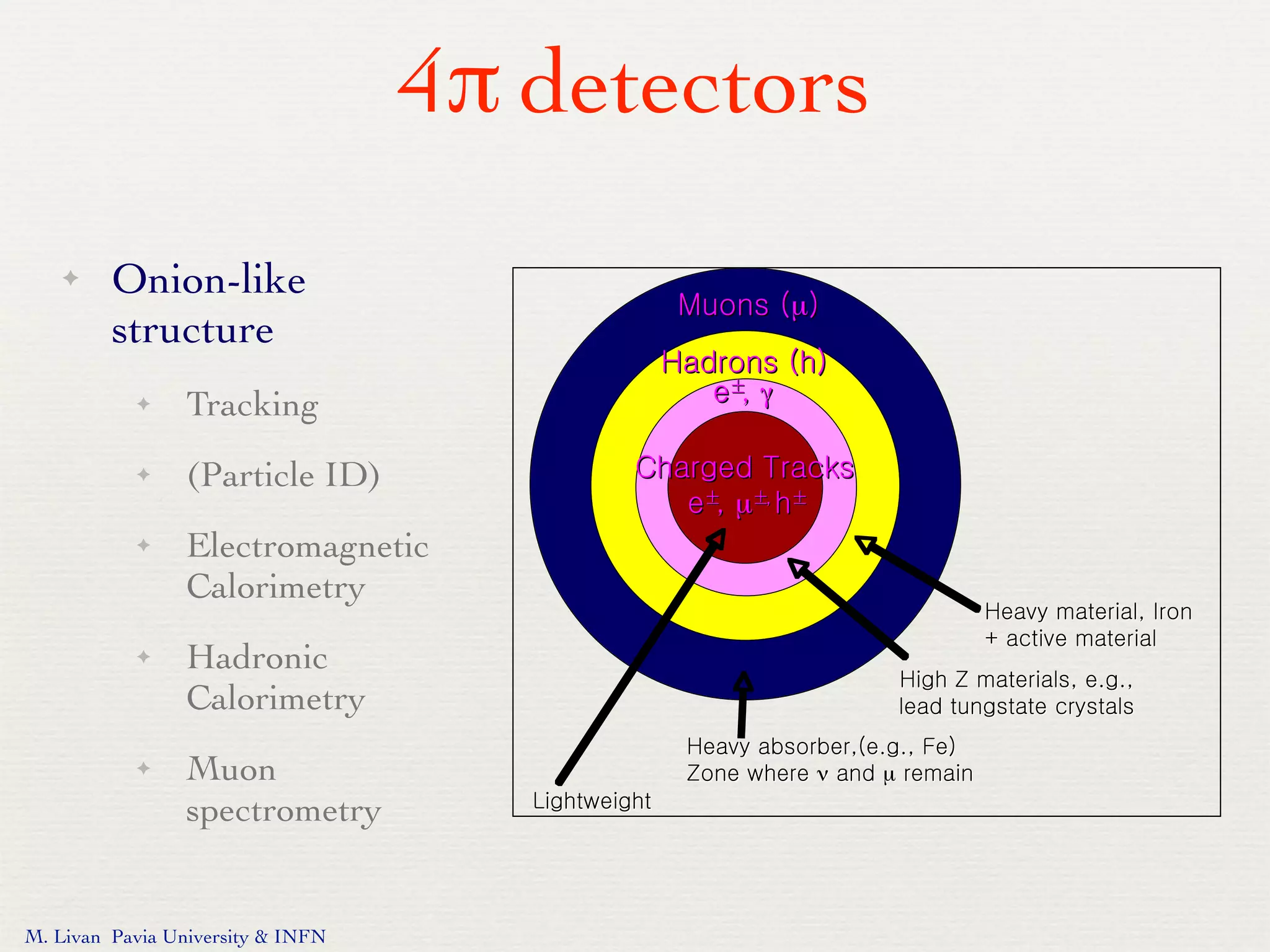 The Art of Calorimetry | PDF