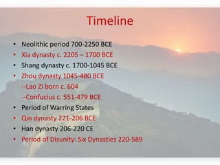 The Art of China | PPTX