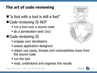 The Art Of Code Reviewing | KEY