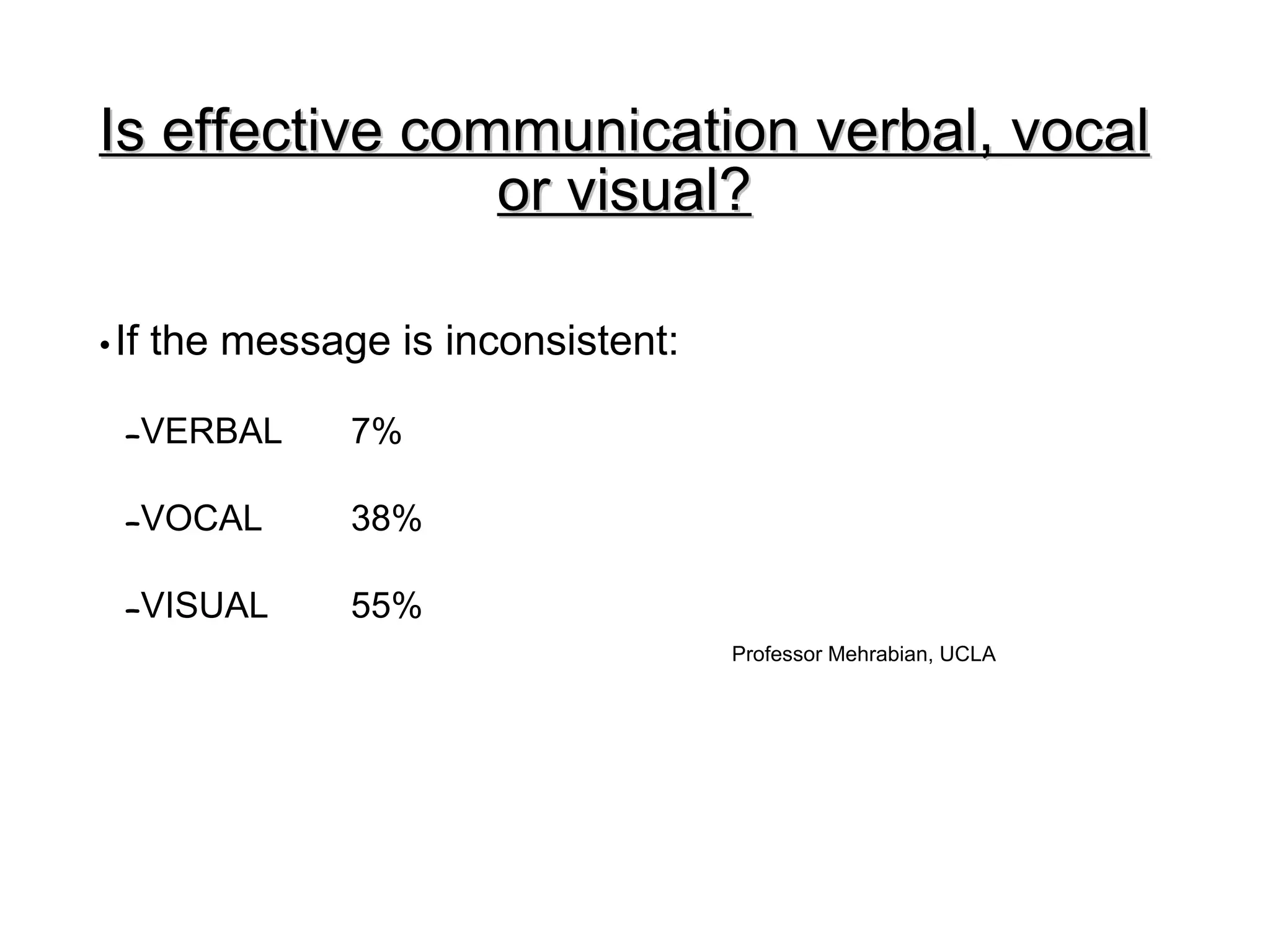 The Art Of Communication | PPT