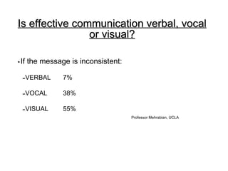 The Art Of Communication | PPT