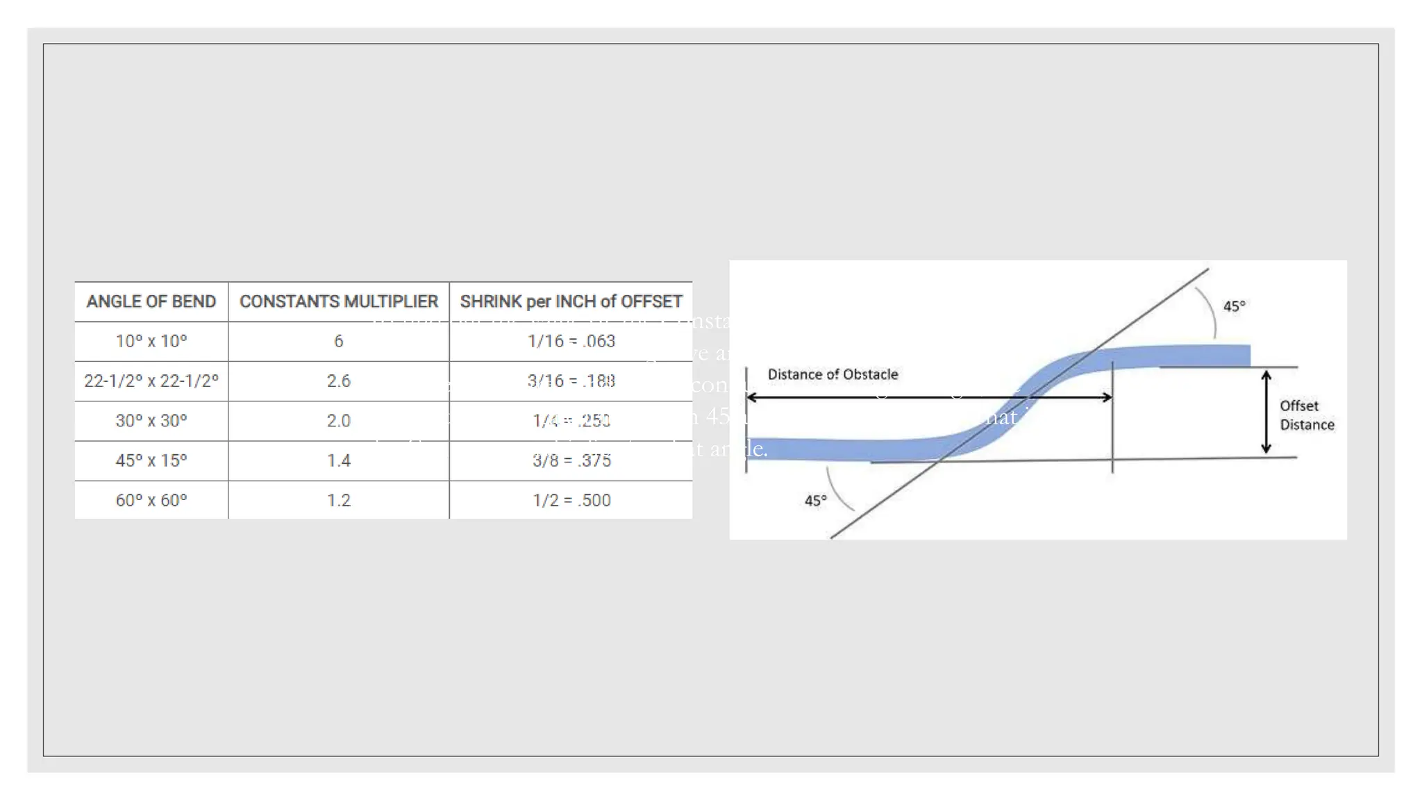The Art of Conduit Bending - Physics and Trigonometry Principles ...