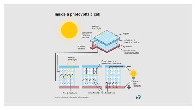 The Art of Conduit Bending - Physics and Trigonometry Principles ...
