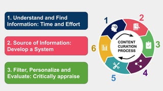 The Art of Content Curation | PPT