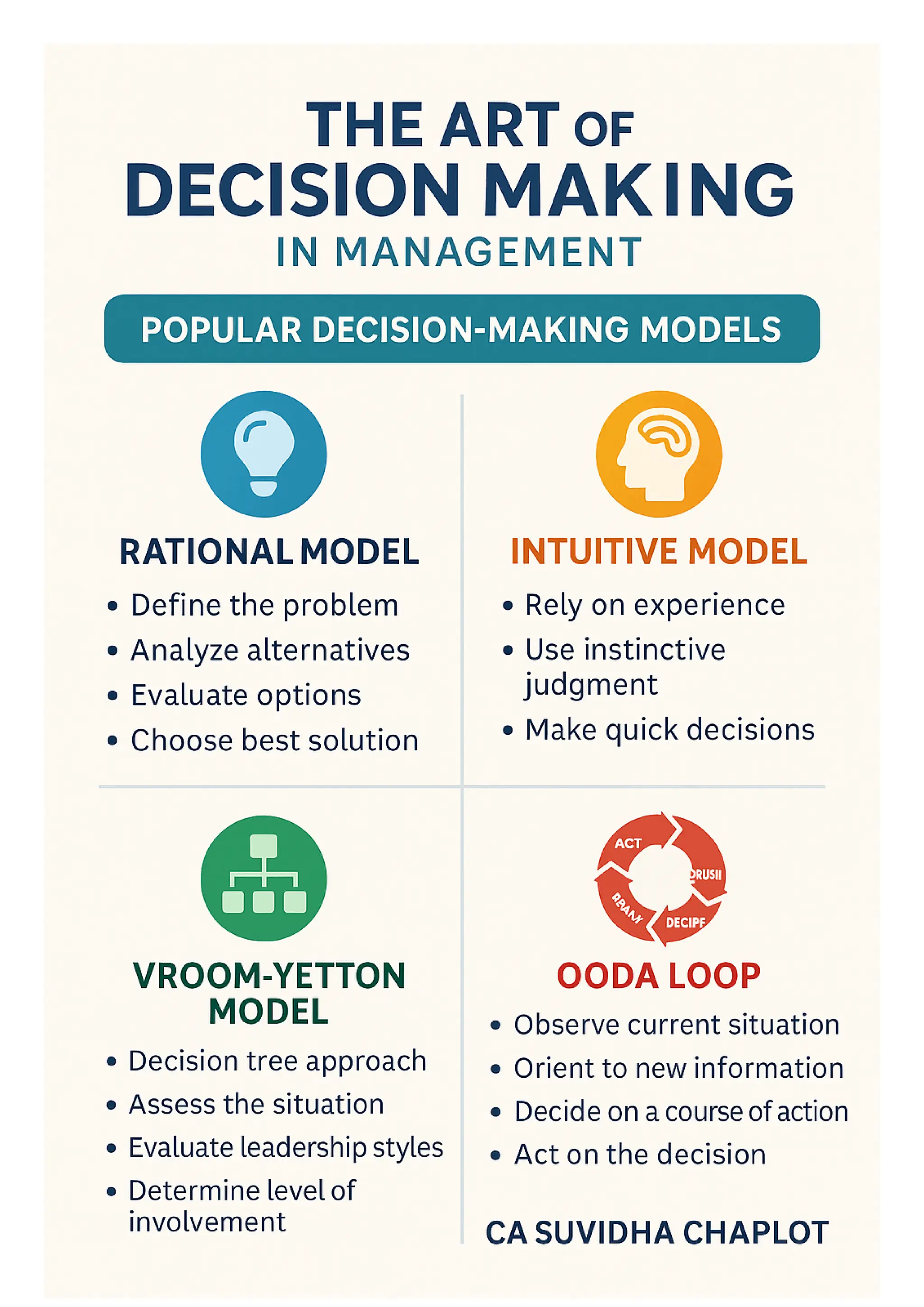 The_Art_of_Decision_Making_Infographics_CA_Suvidha_Chaplot.pdf