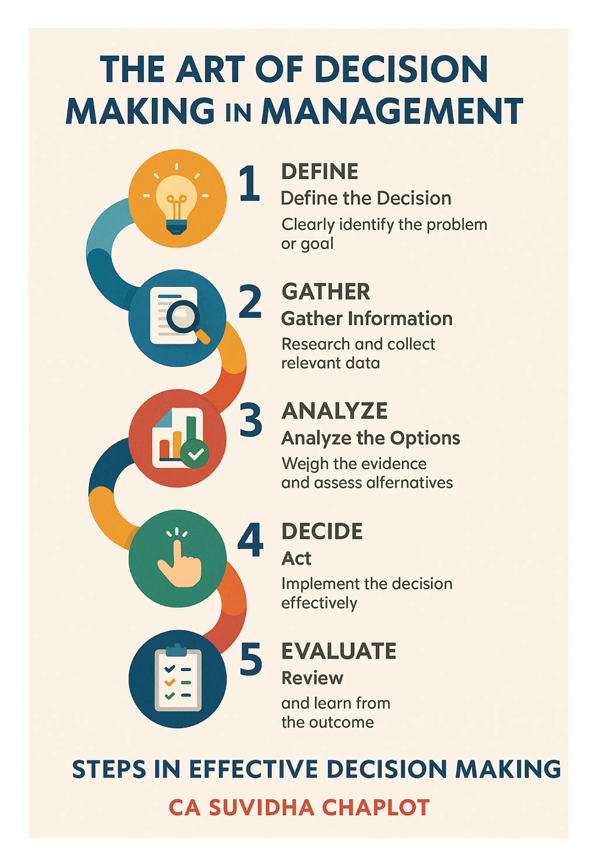 The_Art_of_Decision_Making_Infographics_CA_Suvidha_Chaplot.pdf