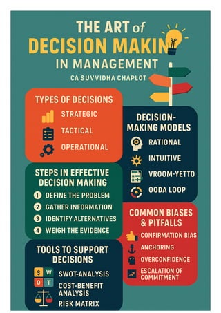 The_Art_of_Decision_Making_Infographics_CA_Suvidha_Chaplot.pdf