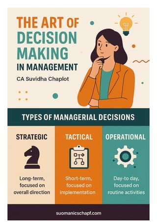 The_Art_of_Decision_Making_Infographics_CA_Suvidha_Chaplot.pdf