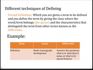 The Art of Defining Concept Paper.pptx