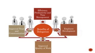The Art of Delegation | PPTX