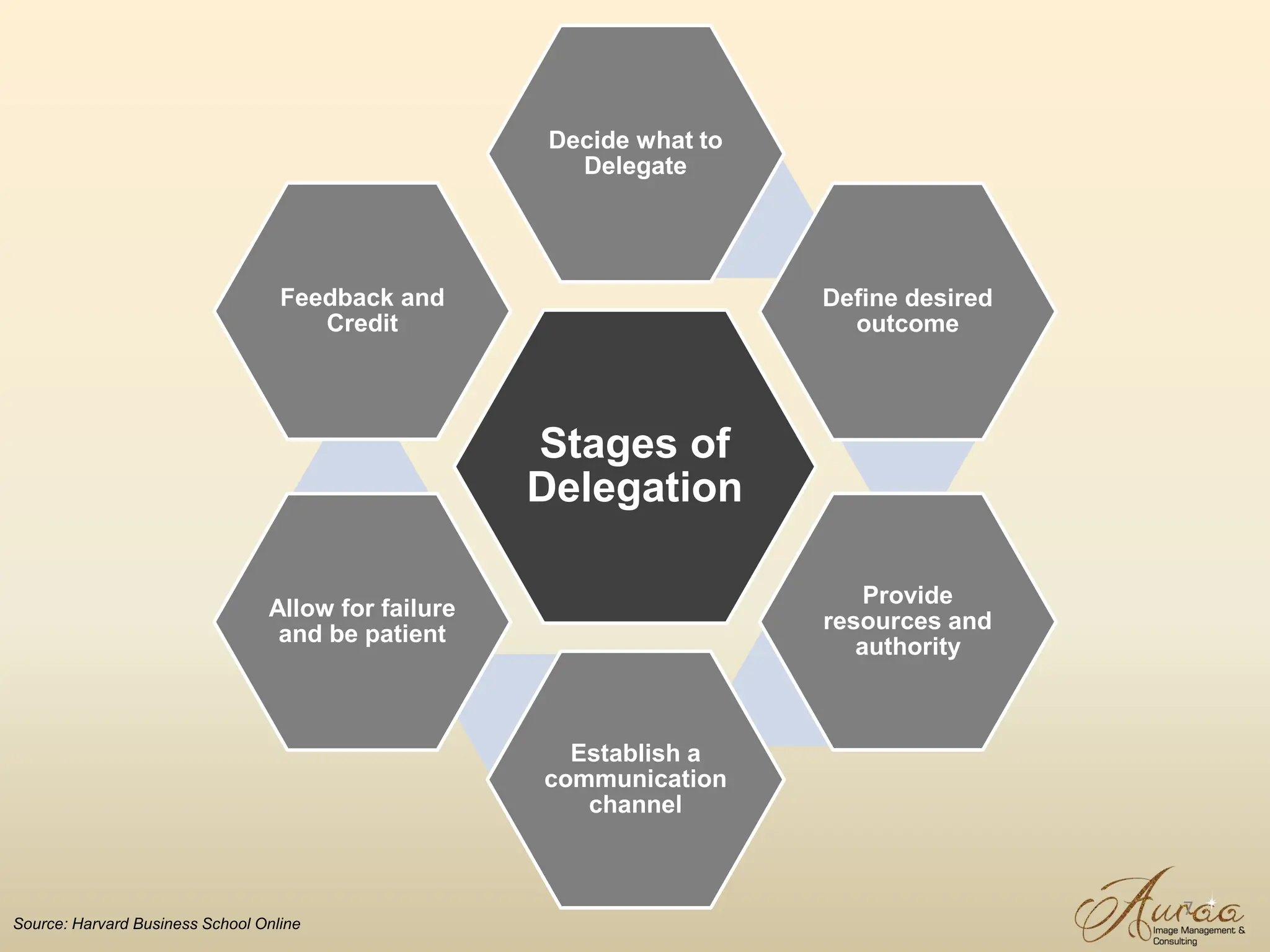 The Art of Delegation for Senior Leaders.pdf