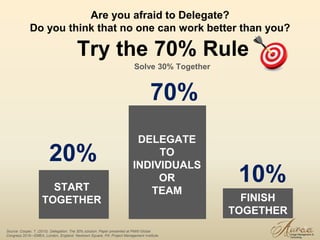 The Art of Delegation for Senior Leaders.pdf