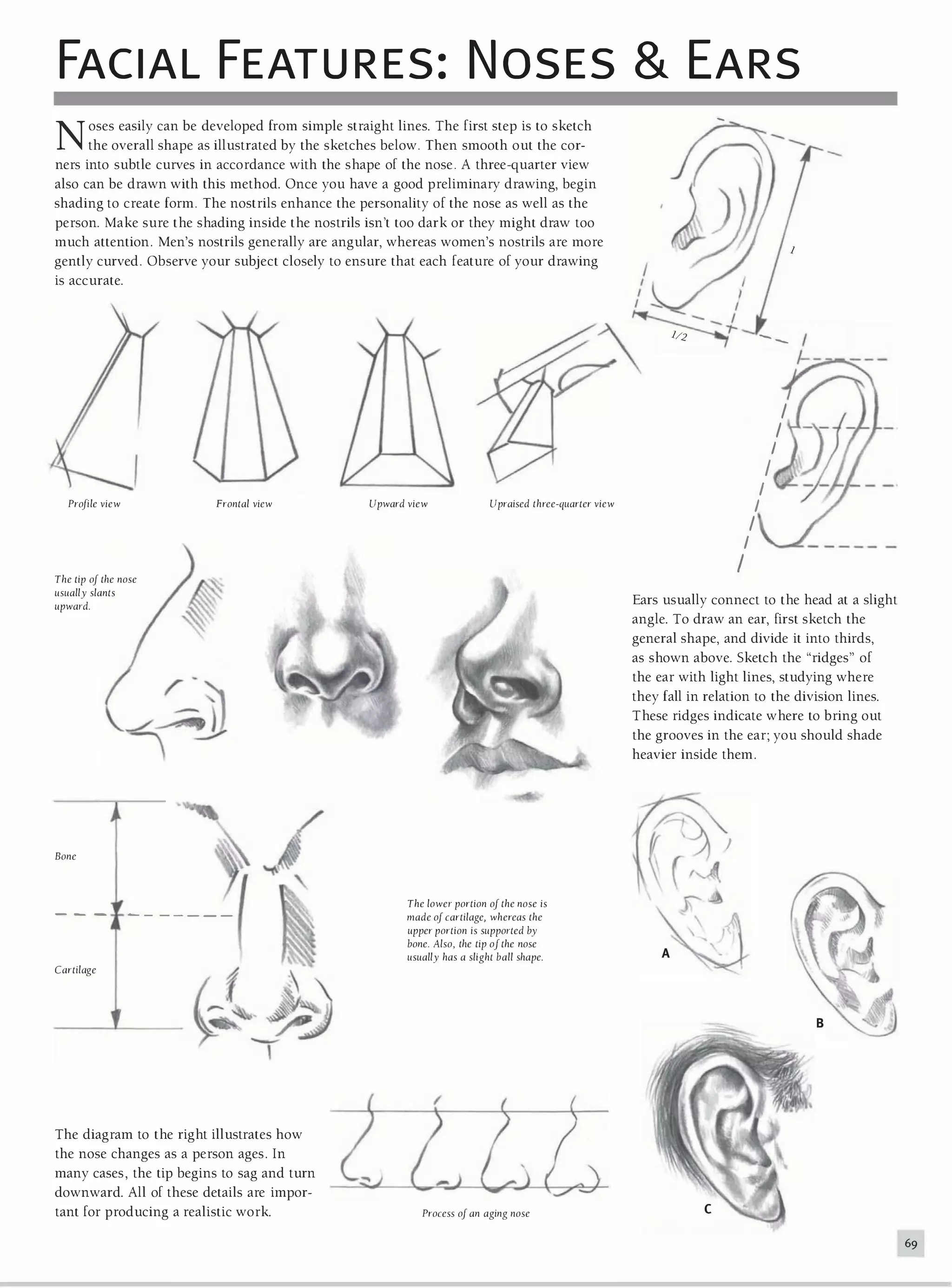 The art of drawing people | PDF