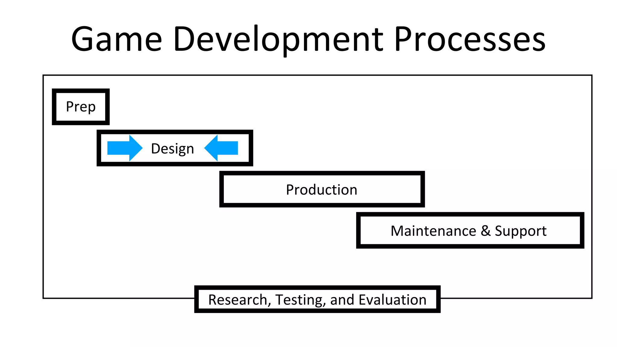 The Art Of Educational Game Design Pdf