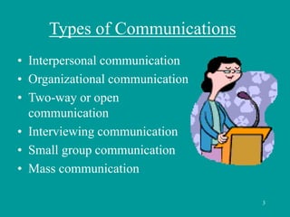 The Art of Effective Communication ppt.ppt
