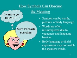 The Art of Effective Communication ppt.ppt