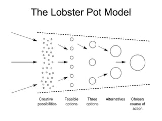 The art of Effective Decision Making | PPT