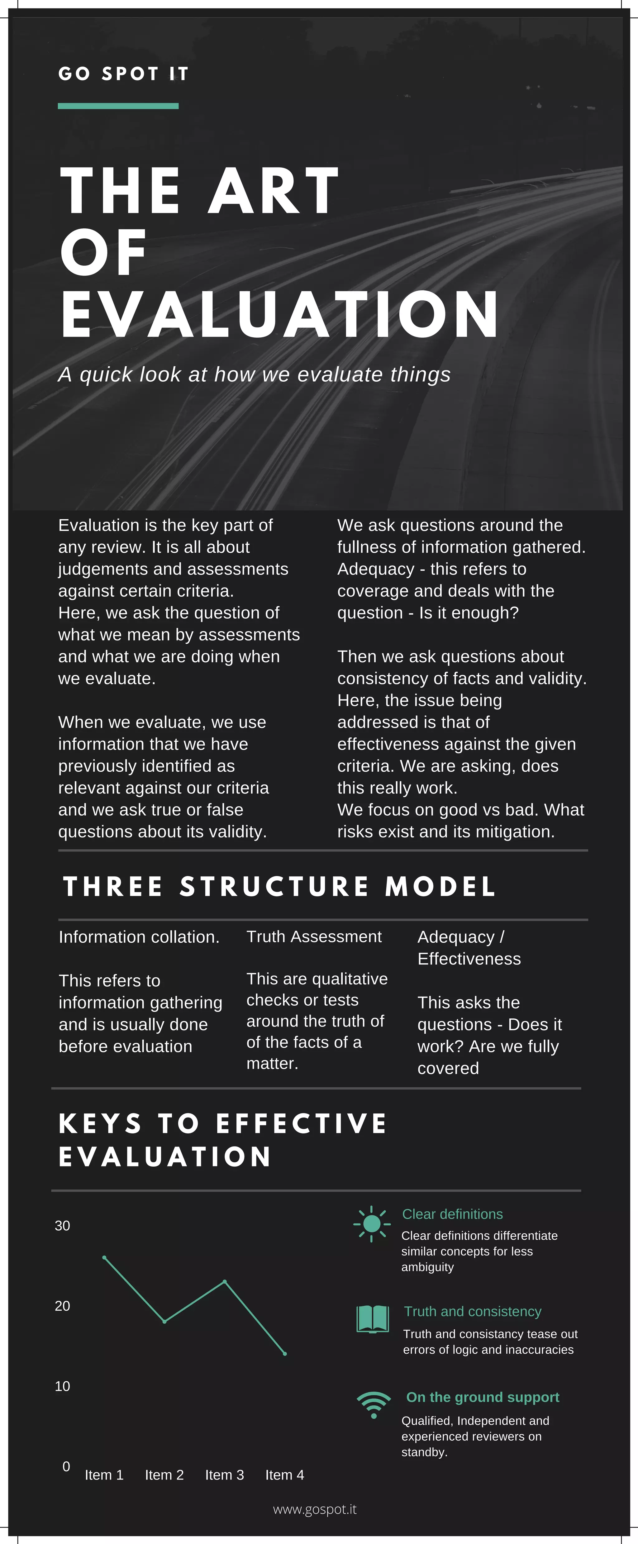 The art of evaluation infographic v1 | PDF