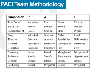 The Art of Execution # 7 Super Teams | PDF