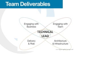 The Art of Execution # 7 Super Teams | PDF